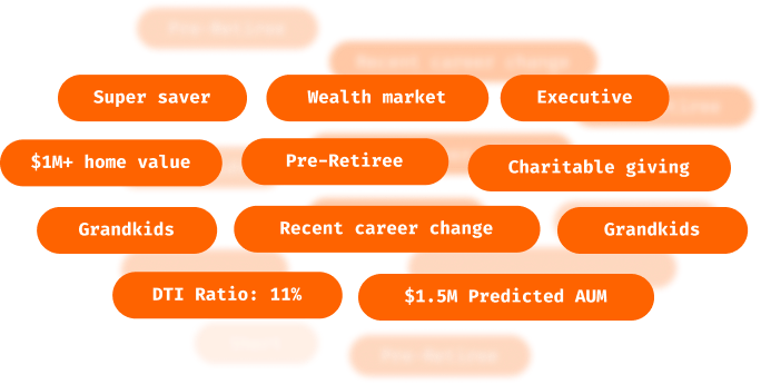 Learn More About Catchlight's Features and Functionality